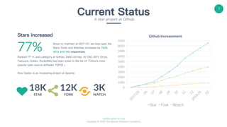Apache dubbo (incubating) open source present and future | PPT