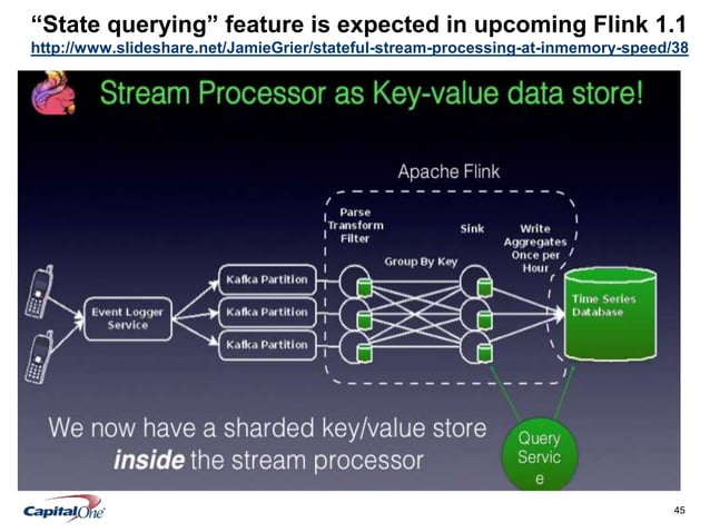Apache Fink 1.0: A New Era for Real-World Streaming Analytics | PPT