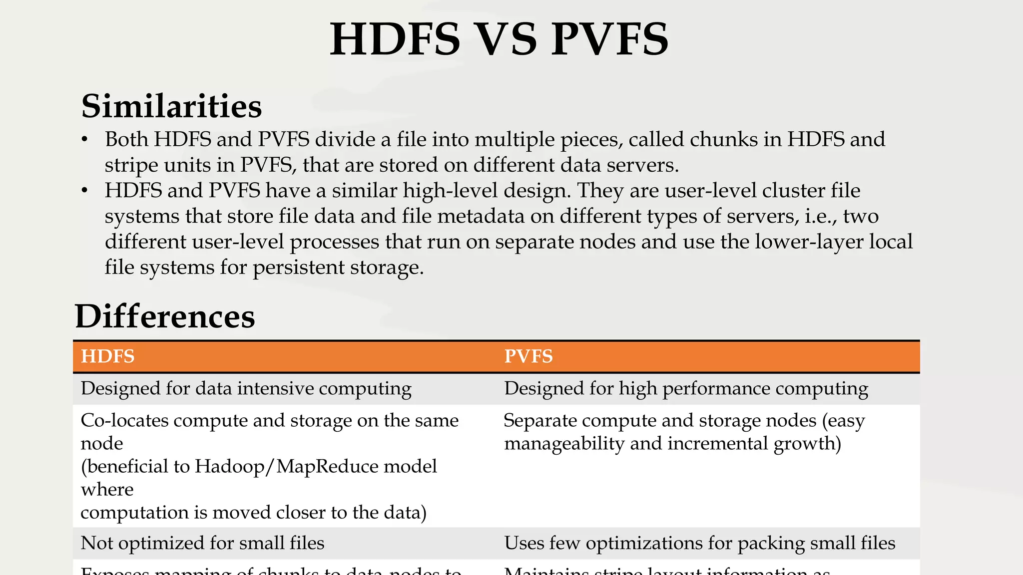 Apache-Hadoop-Slides.pptx
