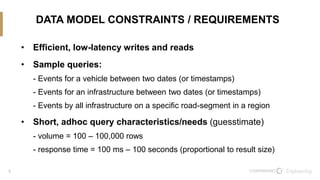 Data Modeling for IoT and Big Data | PPT