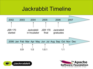 Apache Jackrabbit | PPT