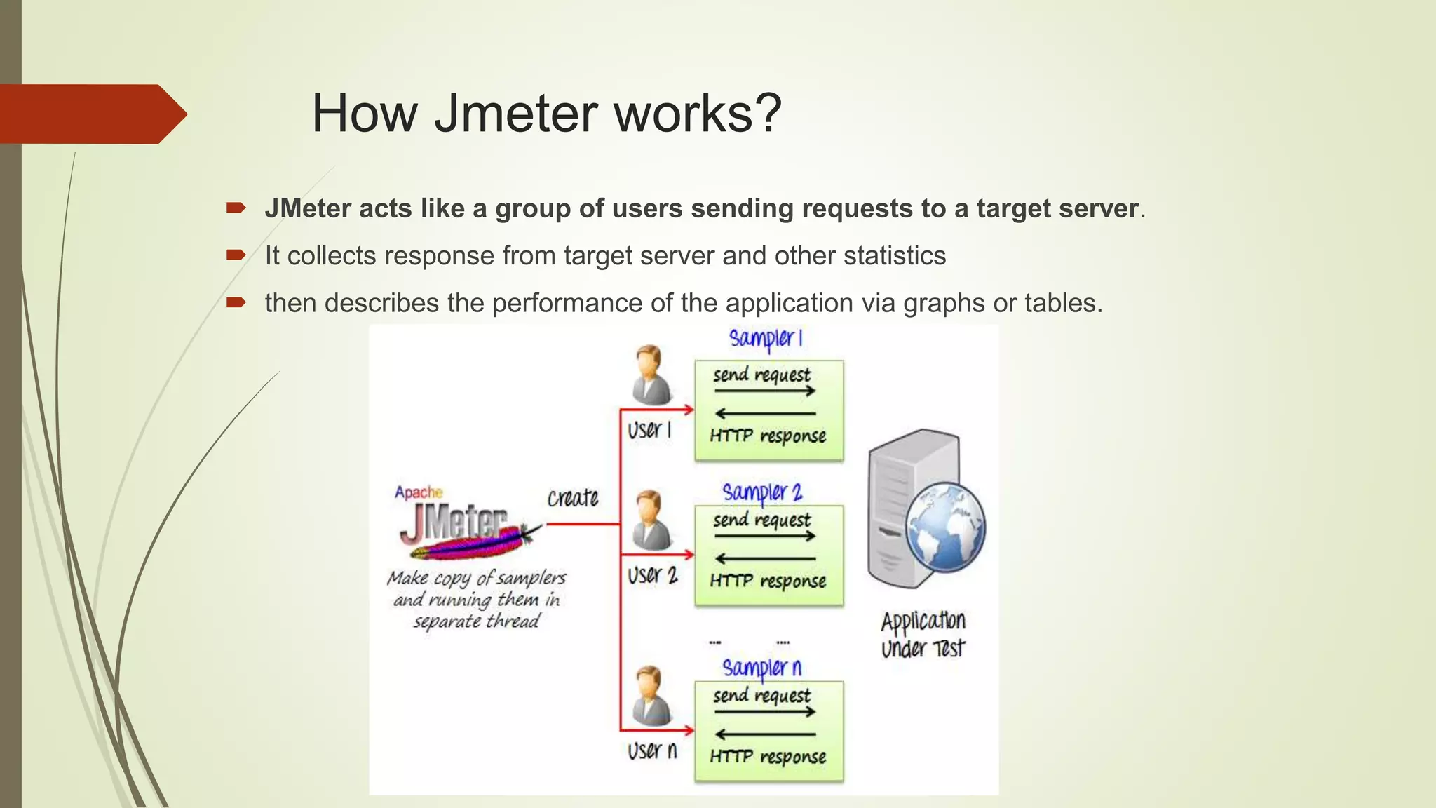 Presentation On Apache Jmeter Pptx Internet Computing