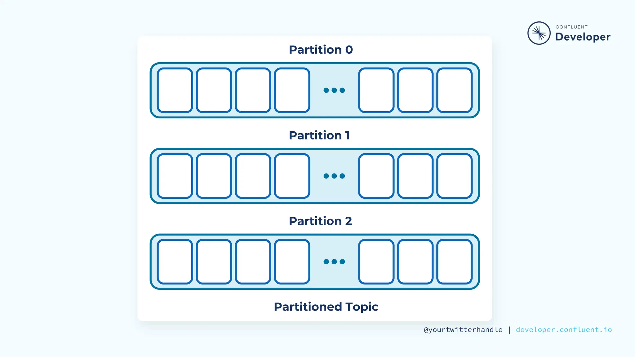 apache-kafka-101 a simple presentation on how to use Kafka | PPTX ...