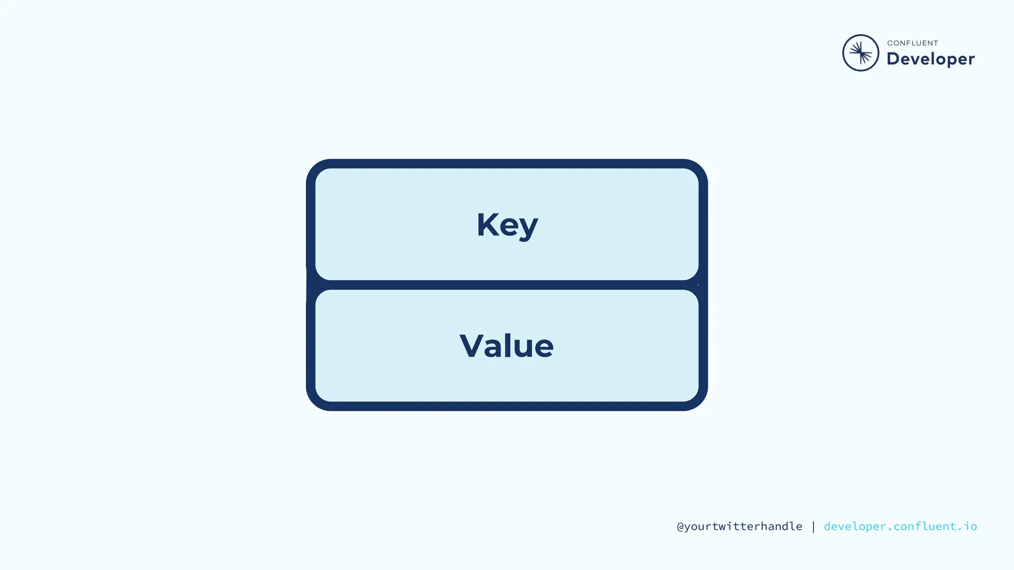 apache-kafka-101 a simple presentation on how to use Kafka | PPTX ...