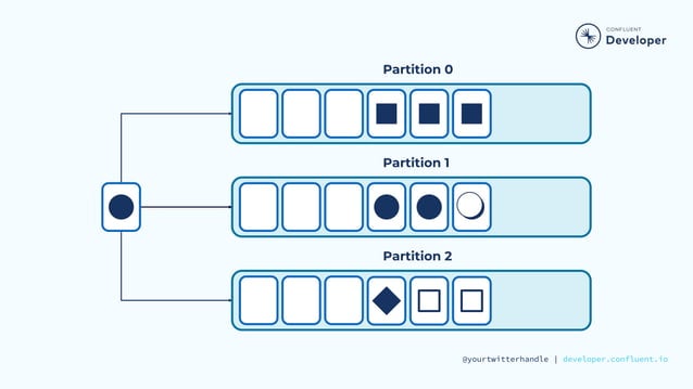 apache-kafka-101 a simple presentation on how to use Kafka | PPTX ...