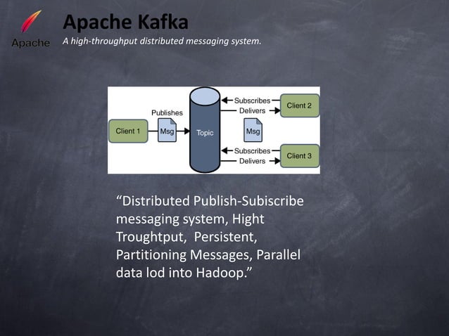 Apache Kafka | PPT