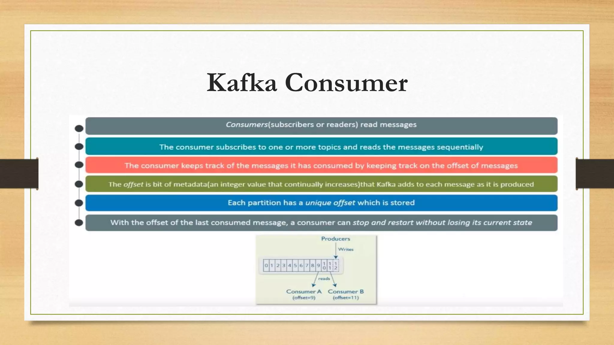 Apache kafka | PPT | Free Download