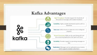 Apache kafka | PPT