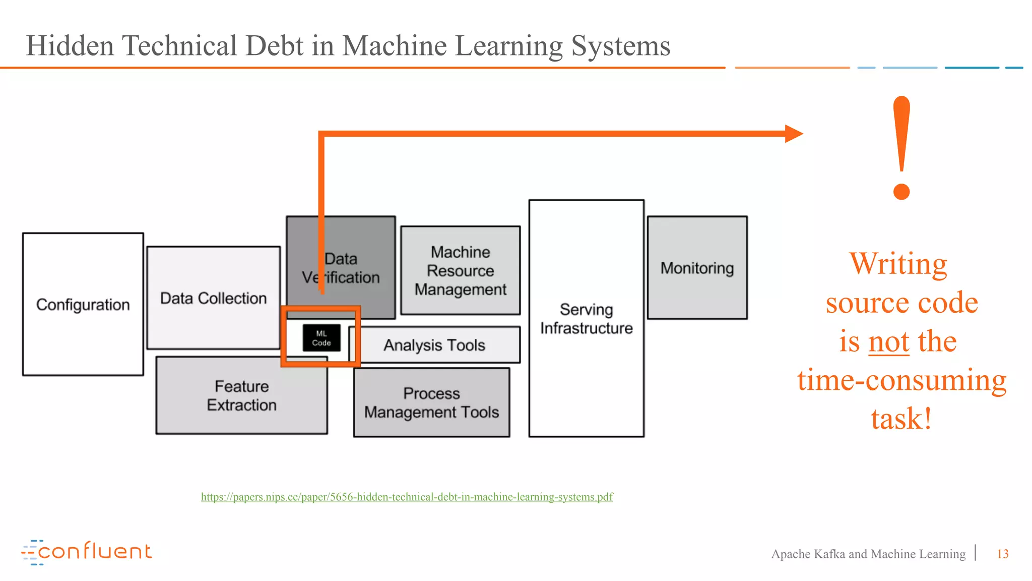 Machine Learning And Deep Learning Applied To Real Time With Apache Kafka Streams Ppt