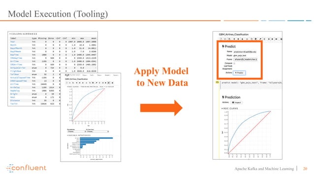 Machine Learning And Deep Learning Applied To Real Time With Apache Kafka Streams Ppt