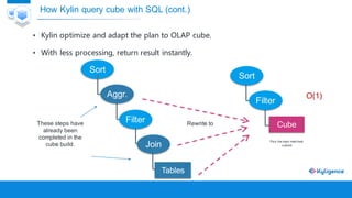 Accelerating Big Data Analytics with Apache Kylin | PPT