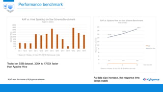 Accelerating Big Data Analytics with Apache Kylin | PPT