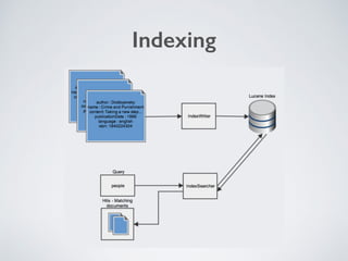 Apache Lucene | PDF | Search | Internet