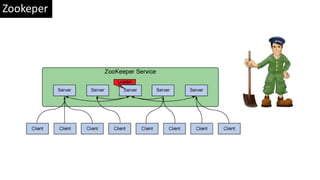 Apache mesos | PDF | Operating Systems | Computer Software and Applications