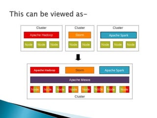 Apache mesos | PPT