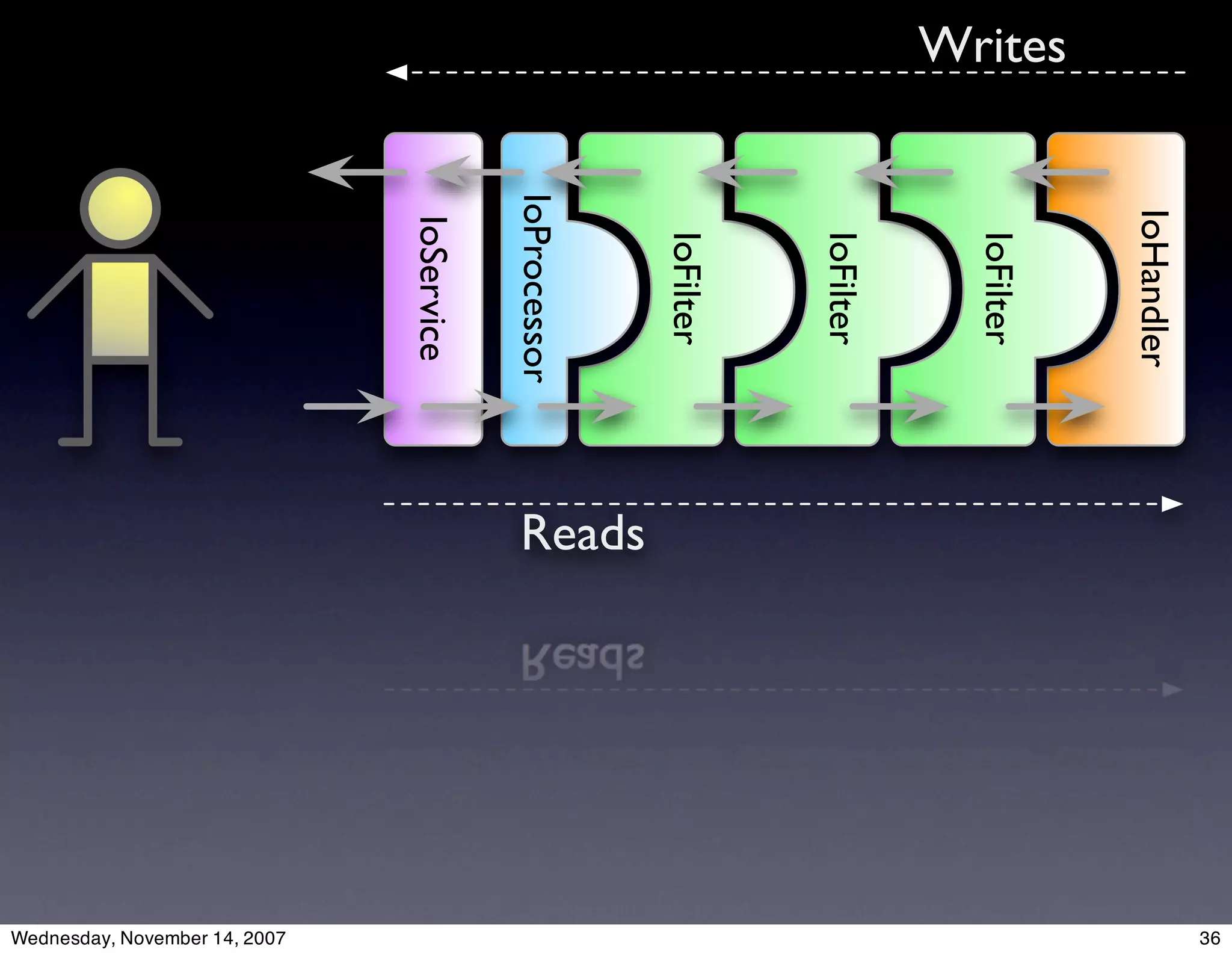 Apache MINA: The high-performance protocol construction toolkit. | PDF