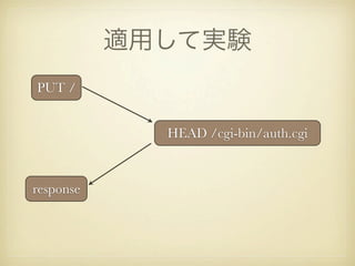 Apache mod authまわりとか | PPT
