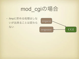 Apache mod authまわりとか | PPT