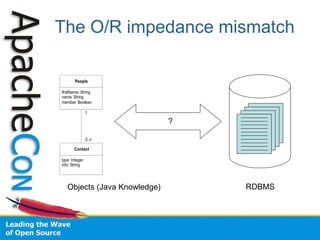 Apache Persistence Layers | PPT