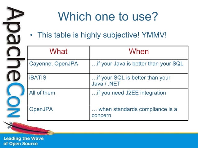 Apache Persistence Layers | PPT