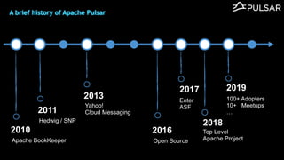 Apache Pulsar and Github | PPT