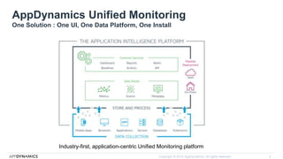 Add Apache Web Server to your Unified Monitoring Toolkit | PPT