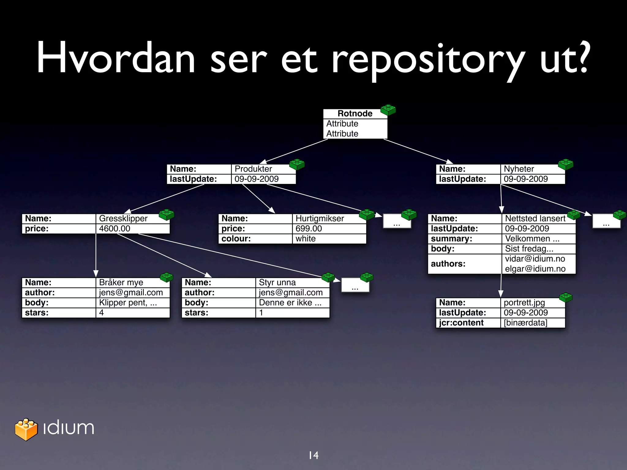 Apache Sling presentation at JavaZone 2009 | PPT