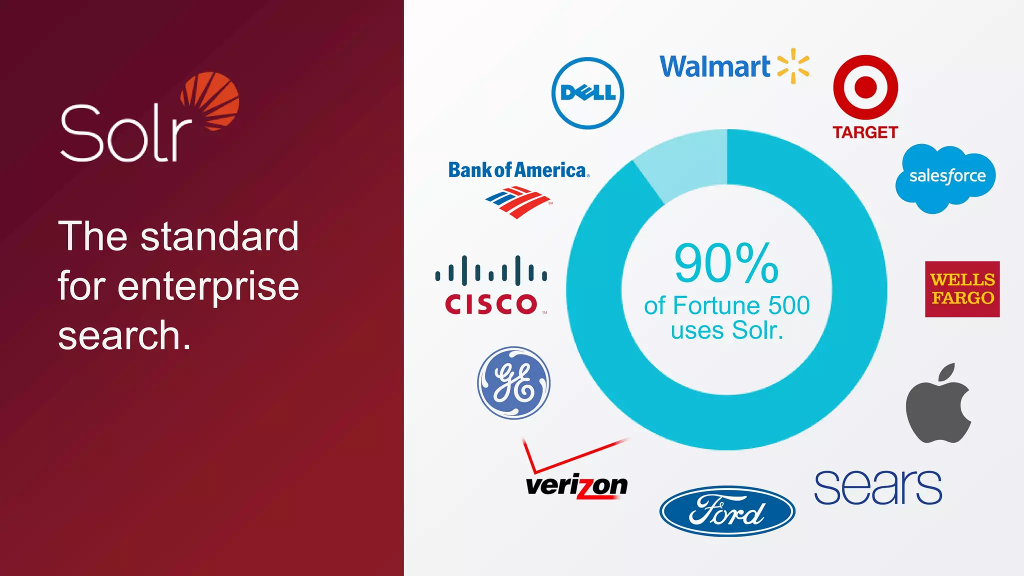 The Apache Solr Smart Data Ecosystem | PPT