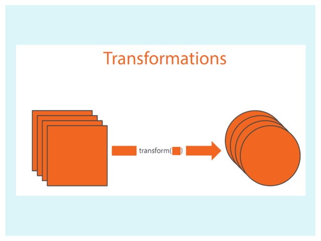 Apache spark - Architecture , Overview & libraries | PPT