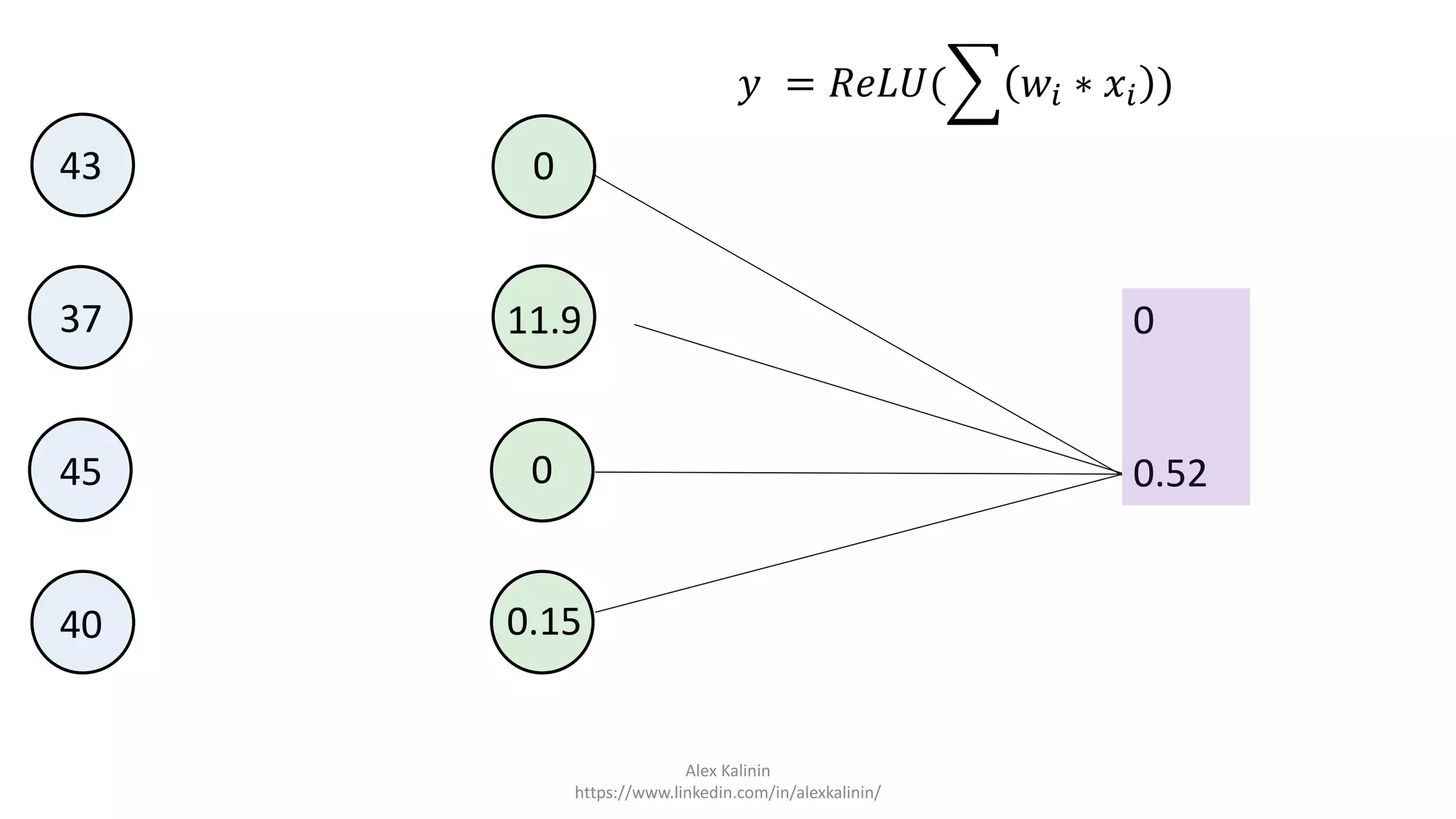 Intro To Image Recognition With Deep Learning Using Apache Spark And Bigdl Ppt