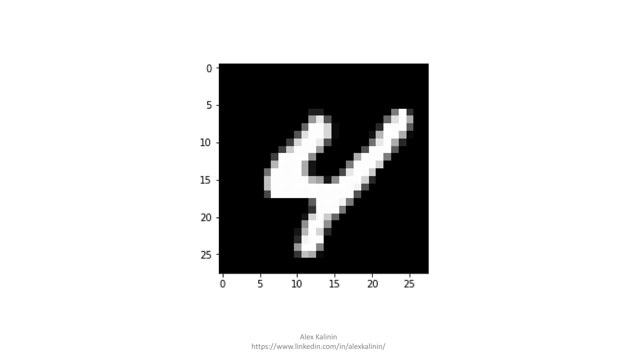 Intro To Image Recognition With Deep Learning Using Apache Spark And Bigdl Ppt Free Download