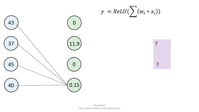 Intro To Image Recognition With Deep Learning Using Apache Spark And