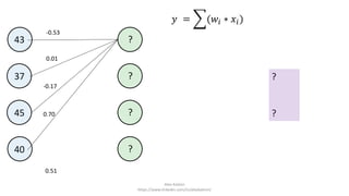 Intro to Image Recognition with Deep Learning using Apache Spark and ...