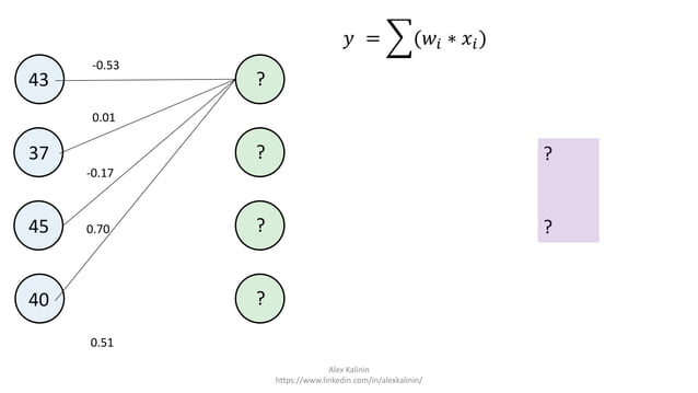 Intro To Image Recognition With Deep Learning Using Apache Spark And Bigdl Ppt Free Download