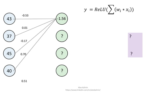 Intro To Image Recognition With Deep Learning Using Apache Spark And