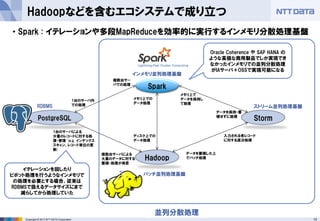 Apache Spark の紹介（前半：Sparkのキホン） | PPT
