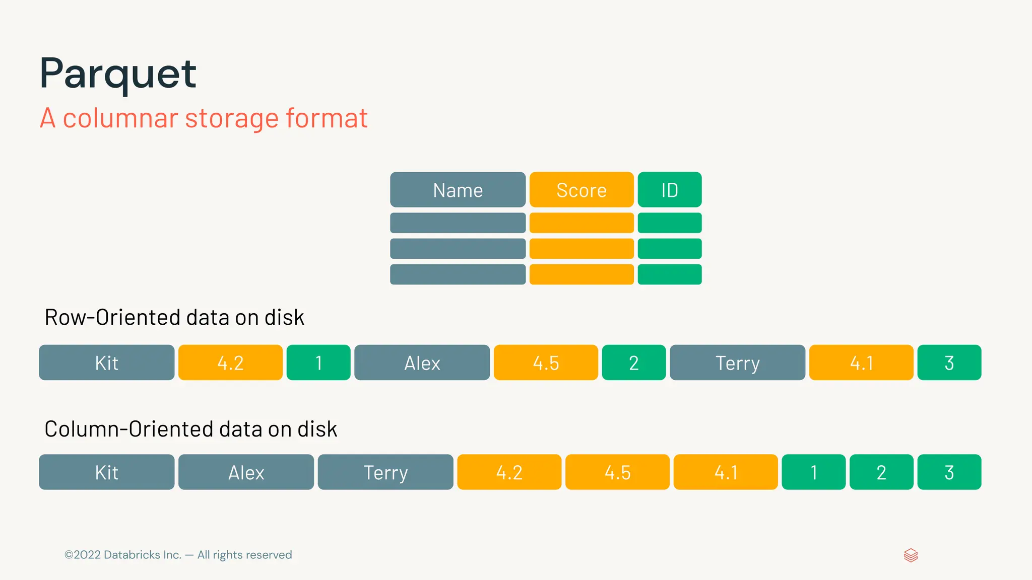 apache-spark-programming-with-databricks.pdf | Cloud Computing | Internet