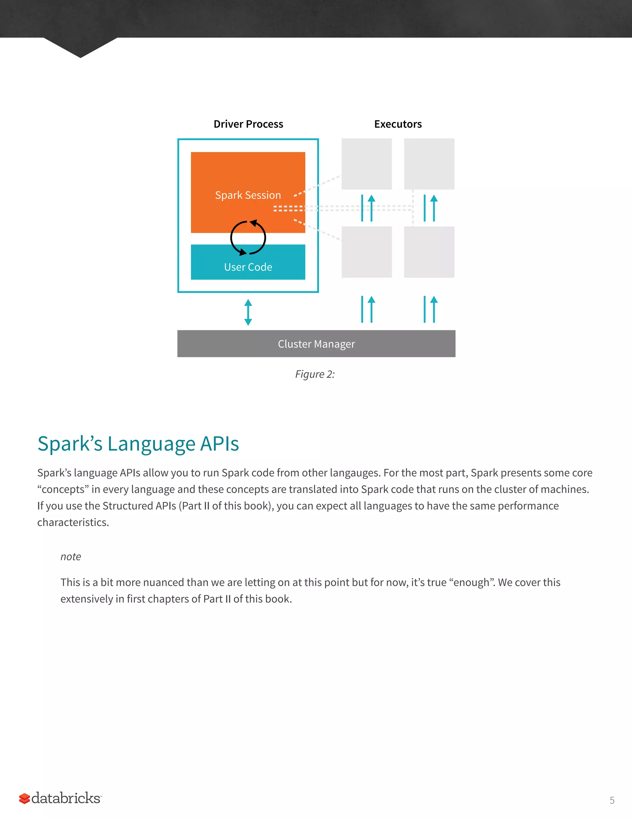 Apache spark-the-definitive-guide-excerpts-r1 | PDF