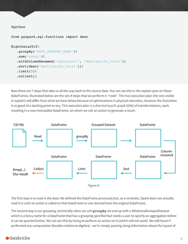 Apache Spark The Definitive Guide Excerpts R1 Pdf 