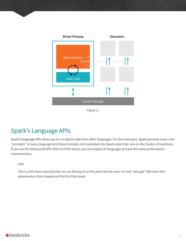 Apache spark-the-definitive-guide-excerpts-r1 | PDF