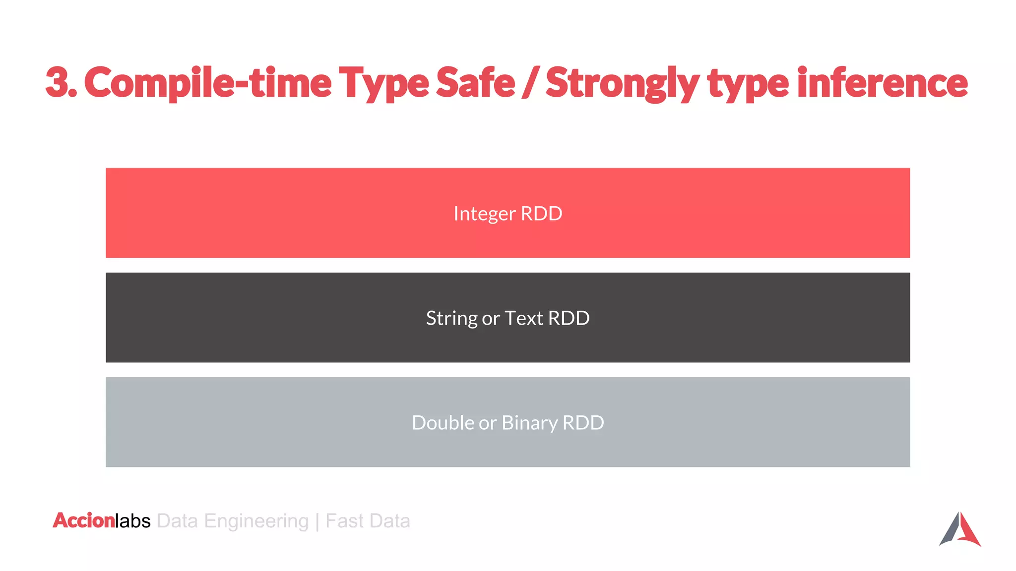An Introduction To Spark With Scala Ppt