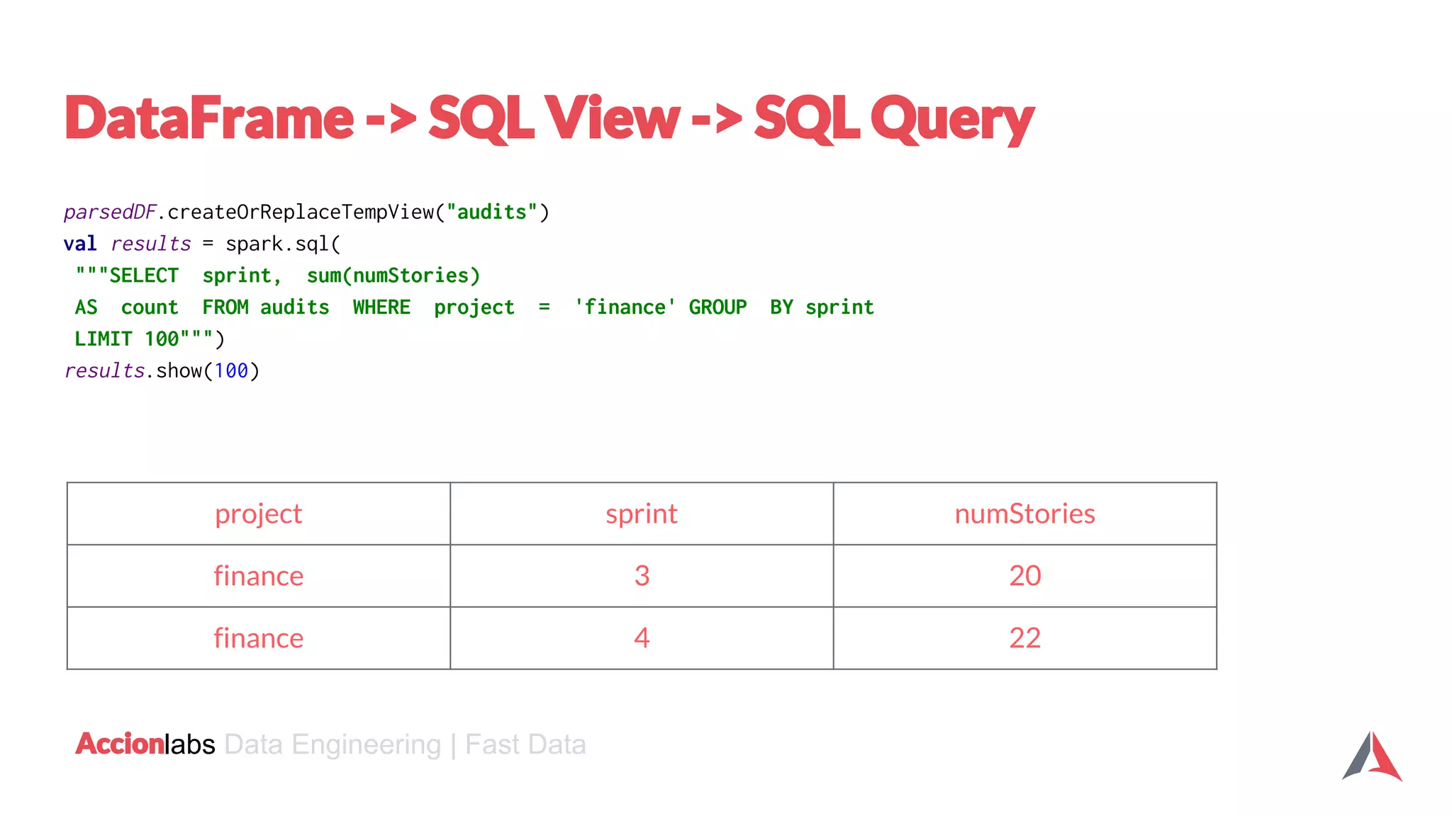 An Introduction to Spark with Scala | PPT