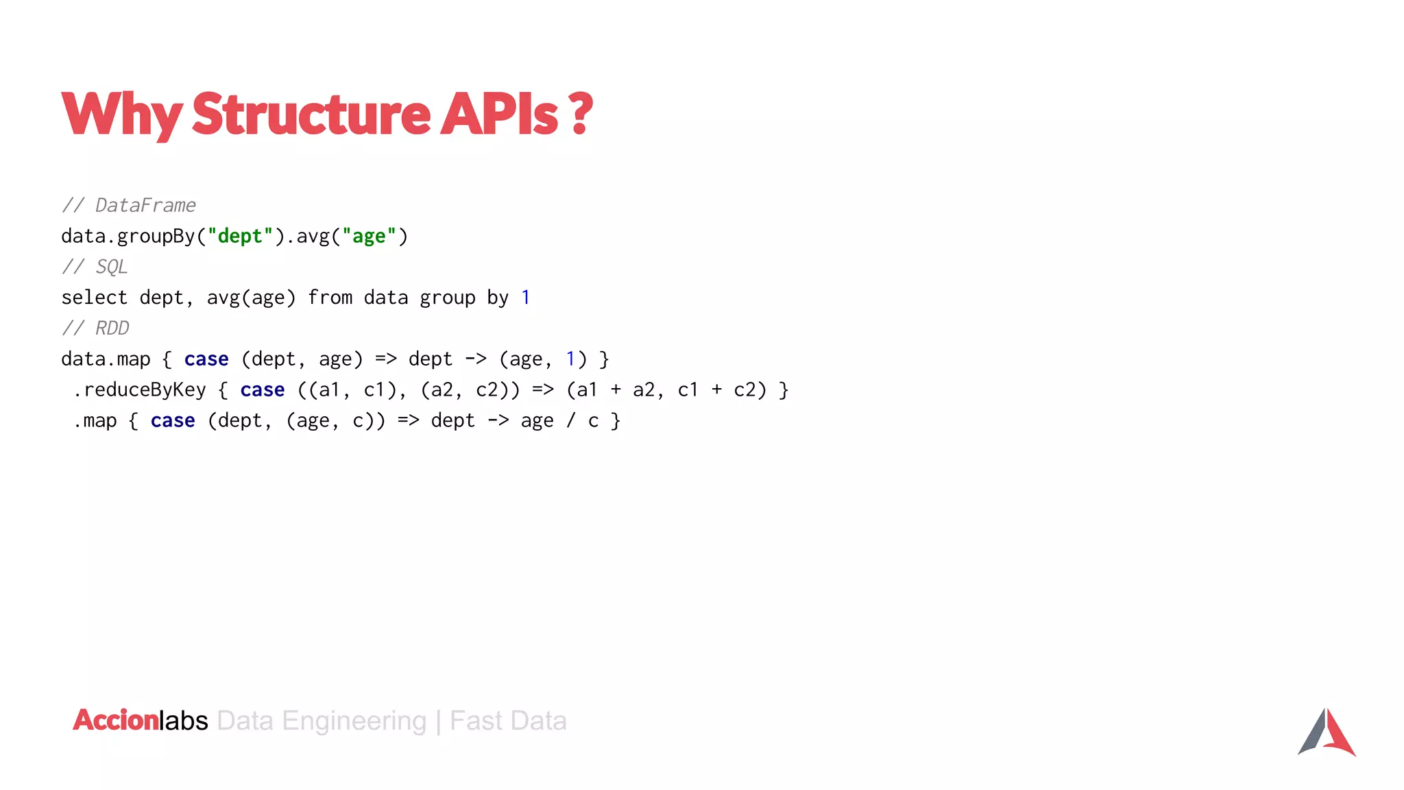 An Introduction to Spark with Scala | PPT