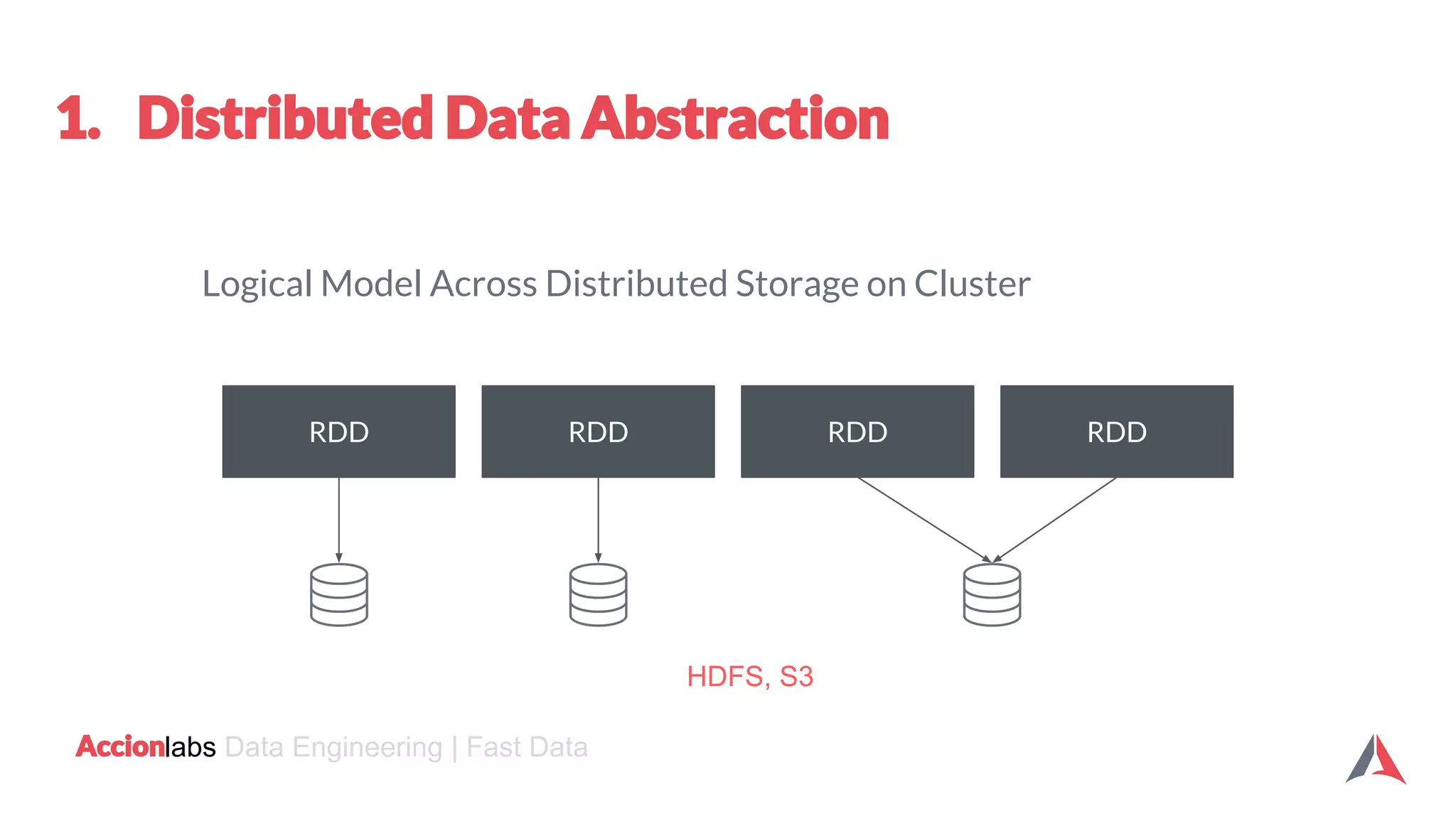 An Introduction To Spark With Scala Ppt