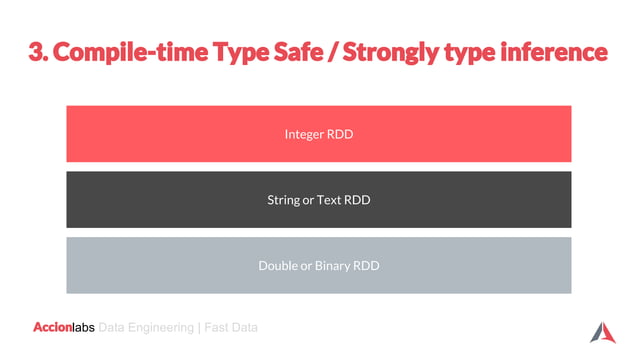An Introduction To Spark With Scala Ppt