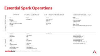 An Introduction to Spark with Scala | PPT