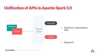 An Introduction to Spark with Scala | PPT