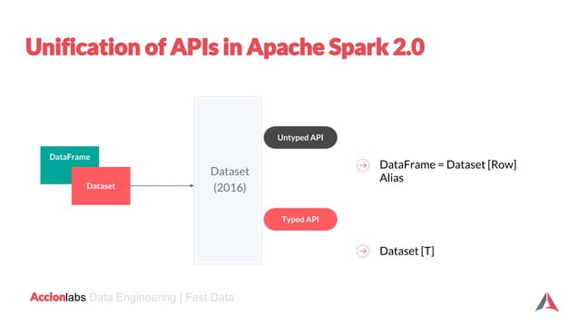 An Introduction To Spark With Scala Ppt