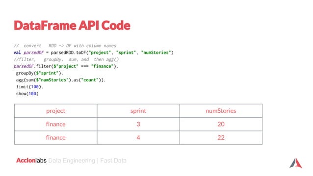 An Introduction to Spark with Scala | PPT