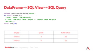 An Introduction to Spark with Scala | PPT